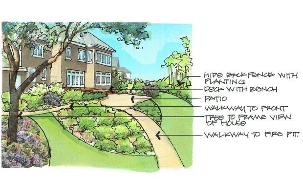 Landscape SOS: Building a beautiful backyard | Edmonton Journal