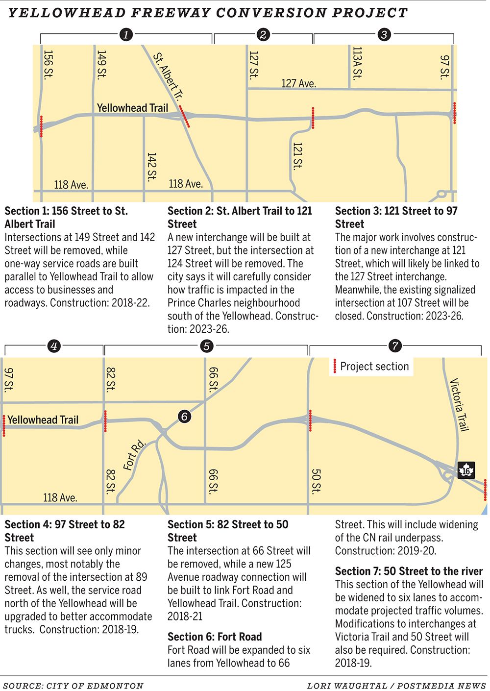 Yellowhead project will add $510 million to Edmonton debt | Edmonton ...