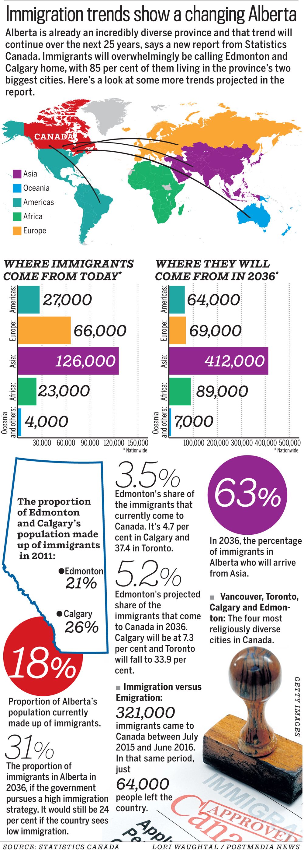 Alberta will only get more diverse as immigration fuels growth | Edmonton Journal