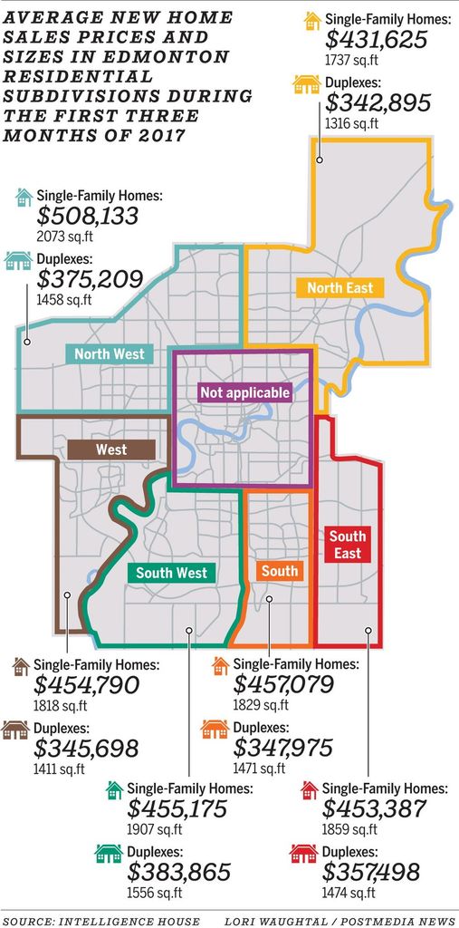 Excess supply in Edmonton new housing market, research shows | Edmonton ...