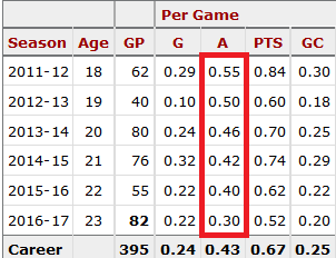 After six years as an Edmonton Oiler, Ryan Nugent-Hopkins may be ...