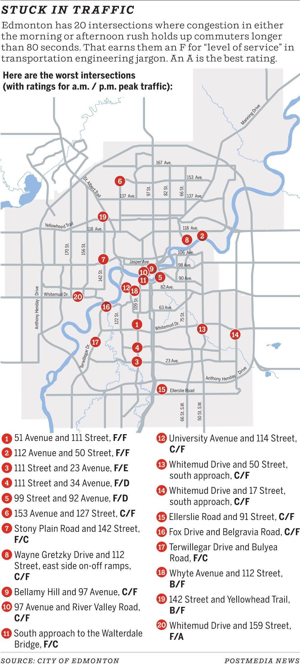 Gridlock: Edmonton's most congested intersections unveiled | Edmonton ...