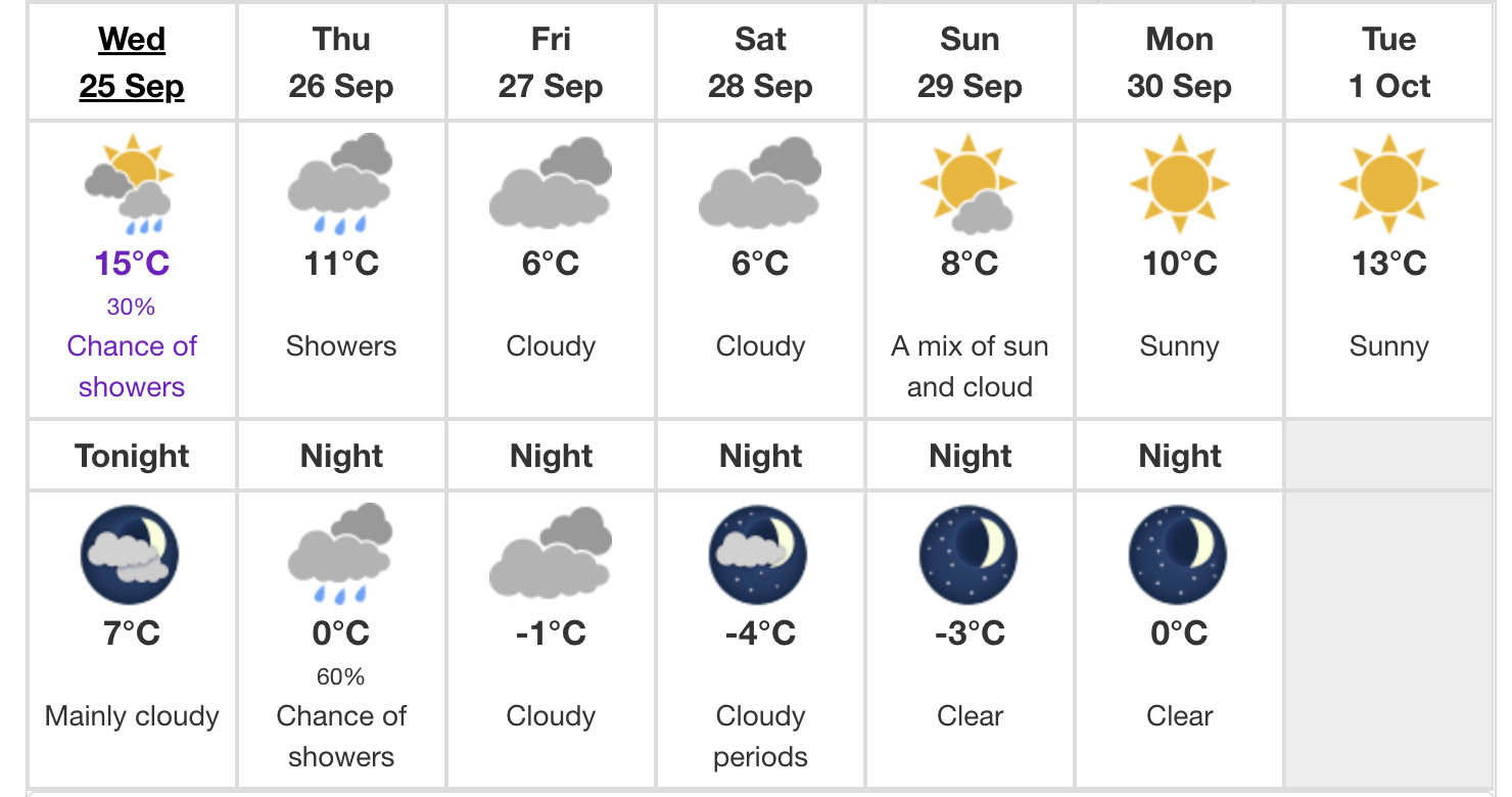 Edmonton weather: Winds whip up as temperatures take a tumble ...
