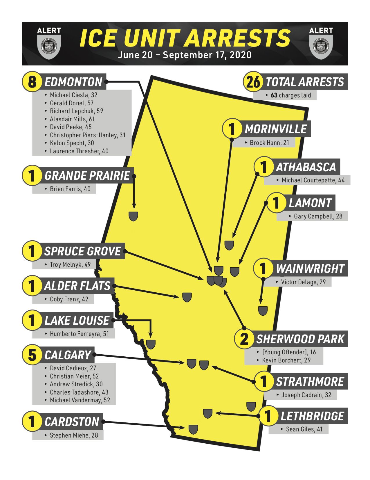 Police charge 25 men, one youth in Alberta child sex exploitation ...