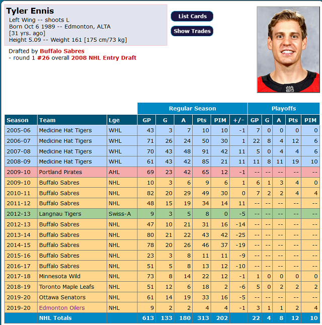 Trade deadline rental Tyler Ennis returns to Edmonton Oilers on a one ...