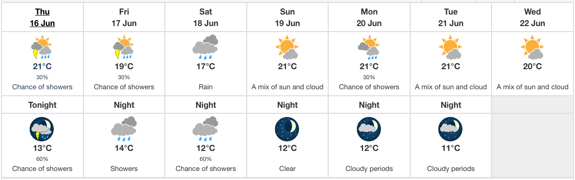 Edmonton weather: More wind gusts and a chance of thunderstorms ...