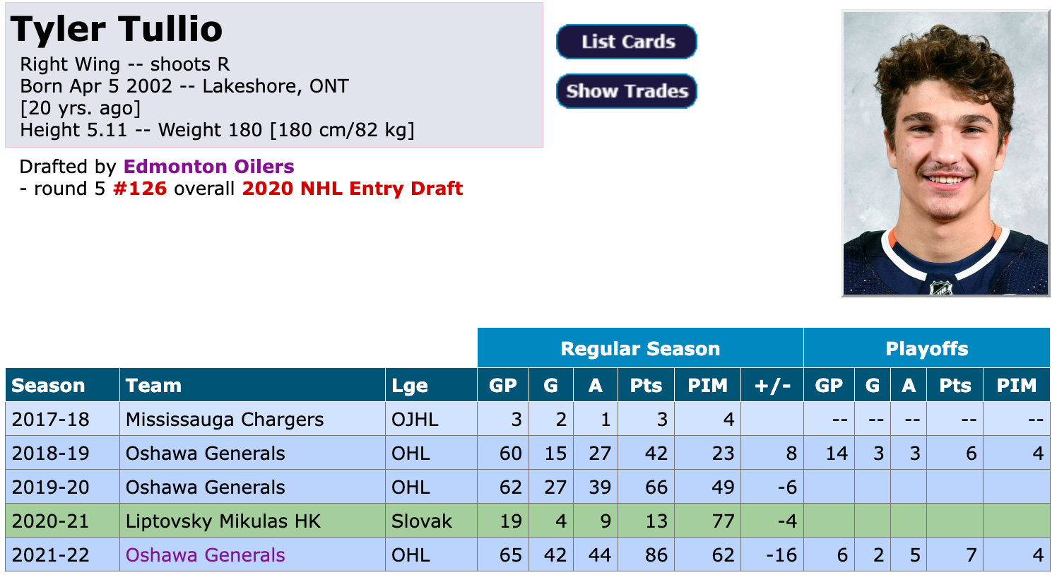 Young Guns! Steady flow of sharp shooters to compete for spots with ...