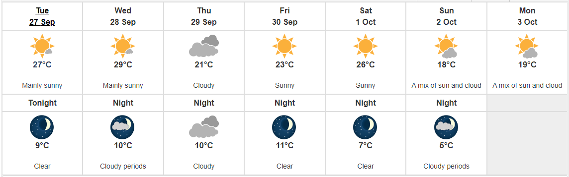 Edmonton weather: Unseasonably warm temperatures are sticking around ...