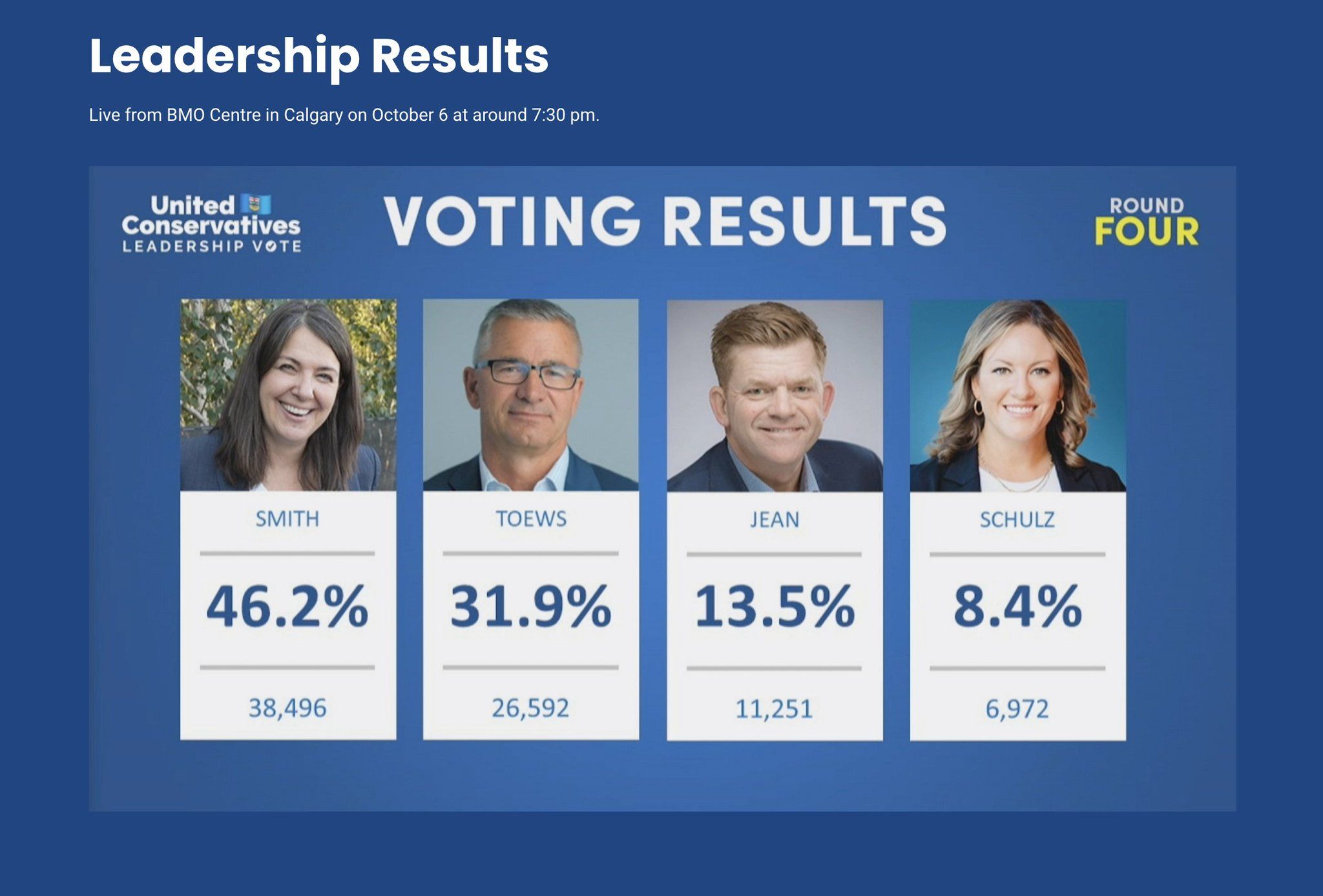 Watch Live: Alberta United Conservative Party leadership results ...