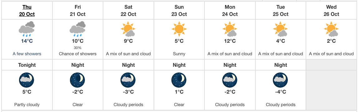 Edmonton weather: A little rain and a lot of wind | Edmonton Journal