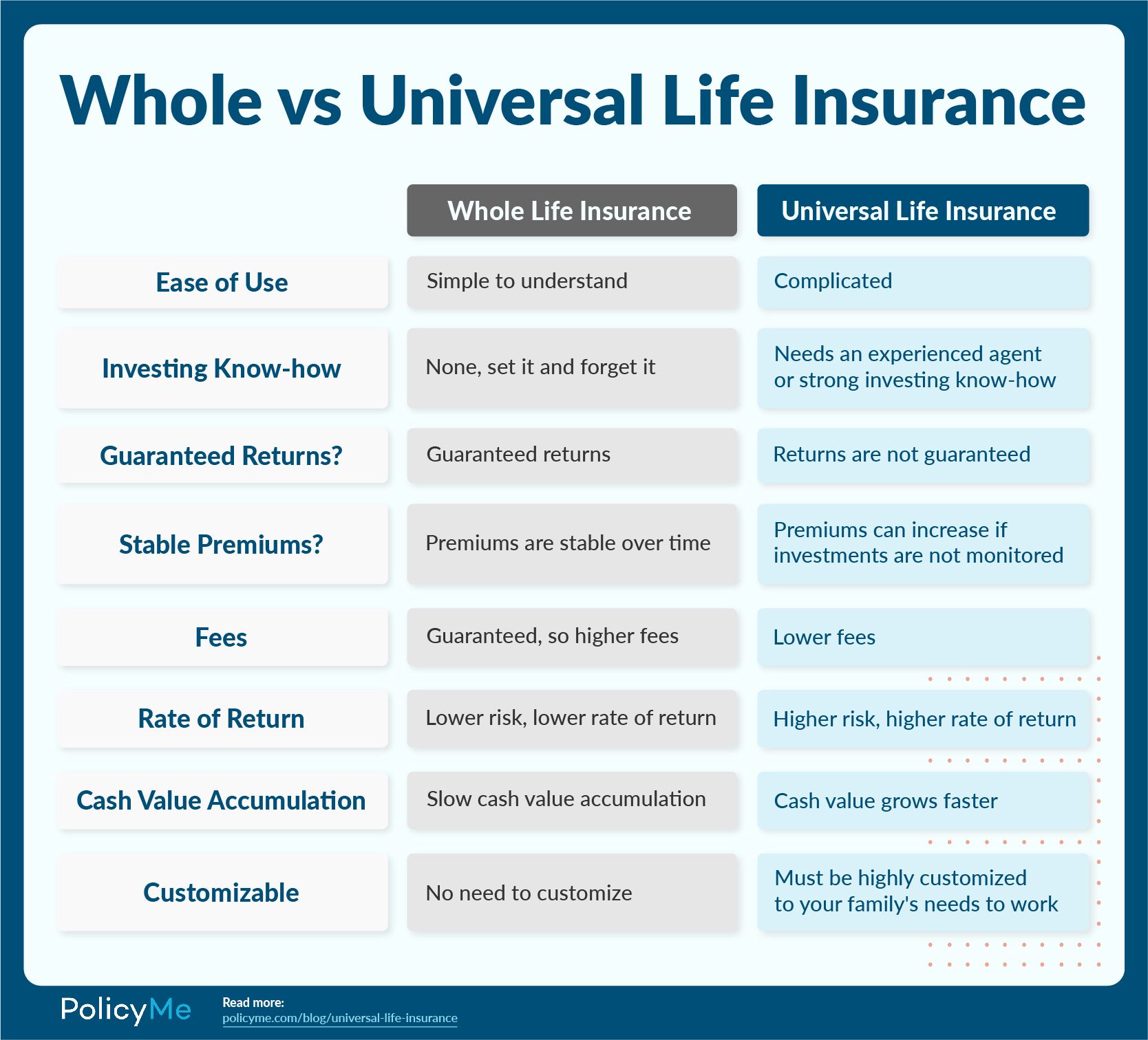 Borrowing against your life insurance policy: Smart financial decision ...