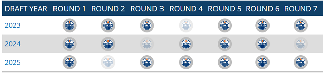 Oilers GM Ken Holland may want a major trade but faces serious ...
