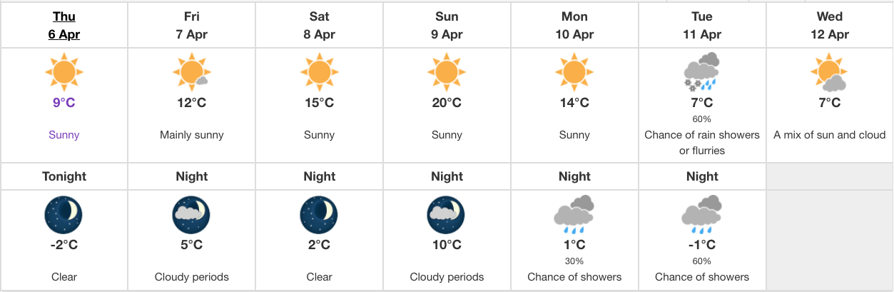 Edmonton weather: Five straight days of sunshine and shining sun ...