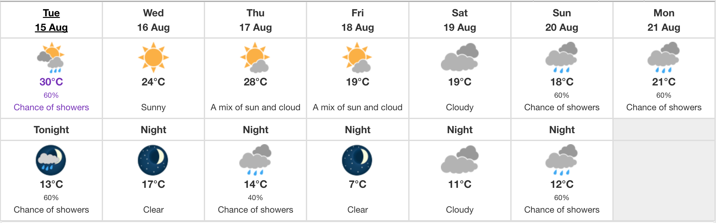 Edmonton weather: Temperatures soaring above 30 C today | Edmonton Journal