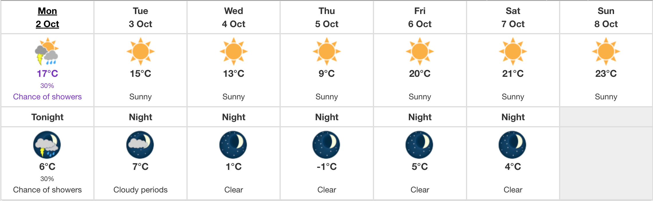 Edmonton weather: Chance of rain, potentially a thunderstorm | Edmonton Journal
