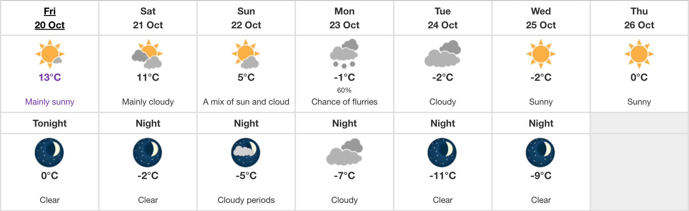 Edmonton weather: Time to layer up as temperatures take a tumble ...