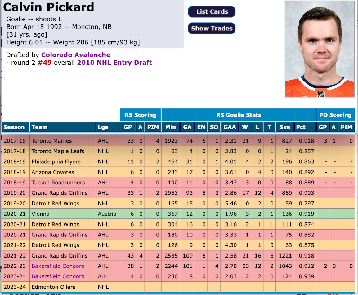 This in, news that the Oilers will start veteran AHL goalie Calvin ...