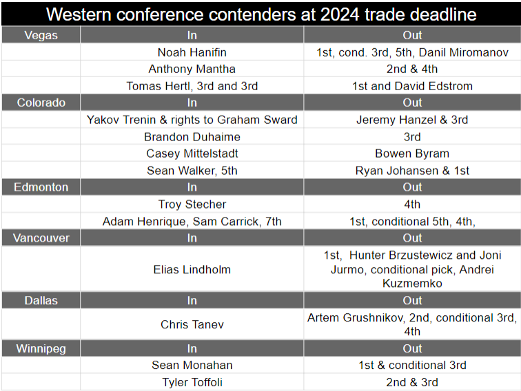 Deep divide: NHL commentators don't agree on what to make of the ...