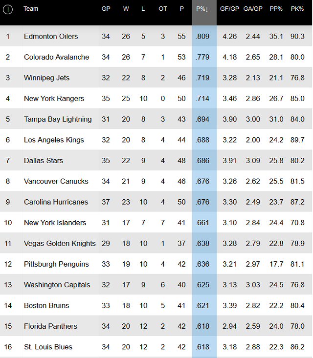 Huzzah! Connor McDavid returns to Edmonton Oilers' line-up | Edmonton ...