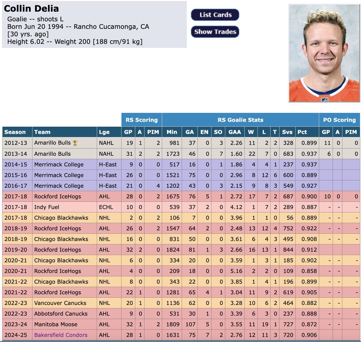 More bad news? Edmonton Oilers recall another goalie from AHL squad ...