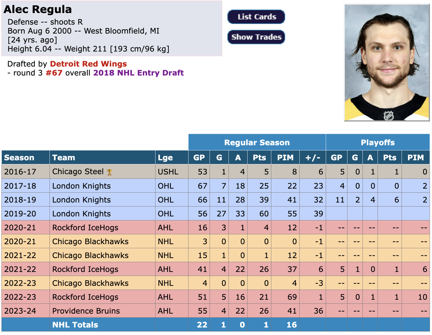 Edmonton Oilers sign mystery defenceman to 2-year deal