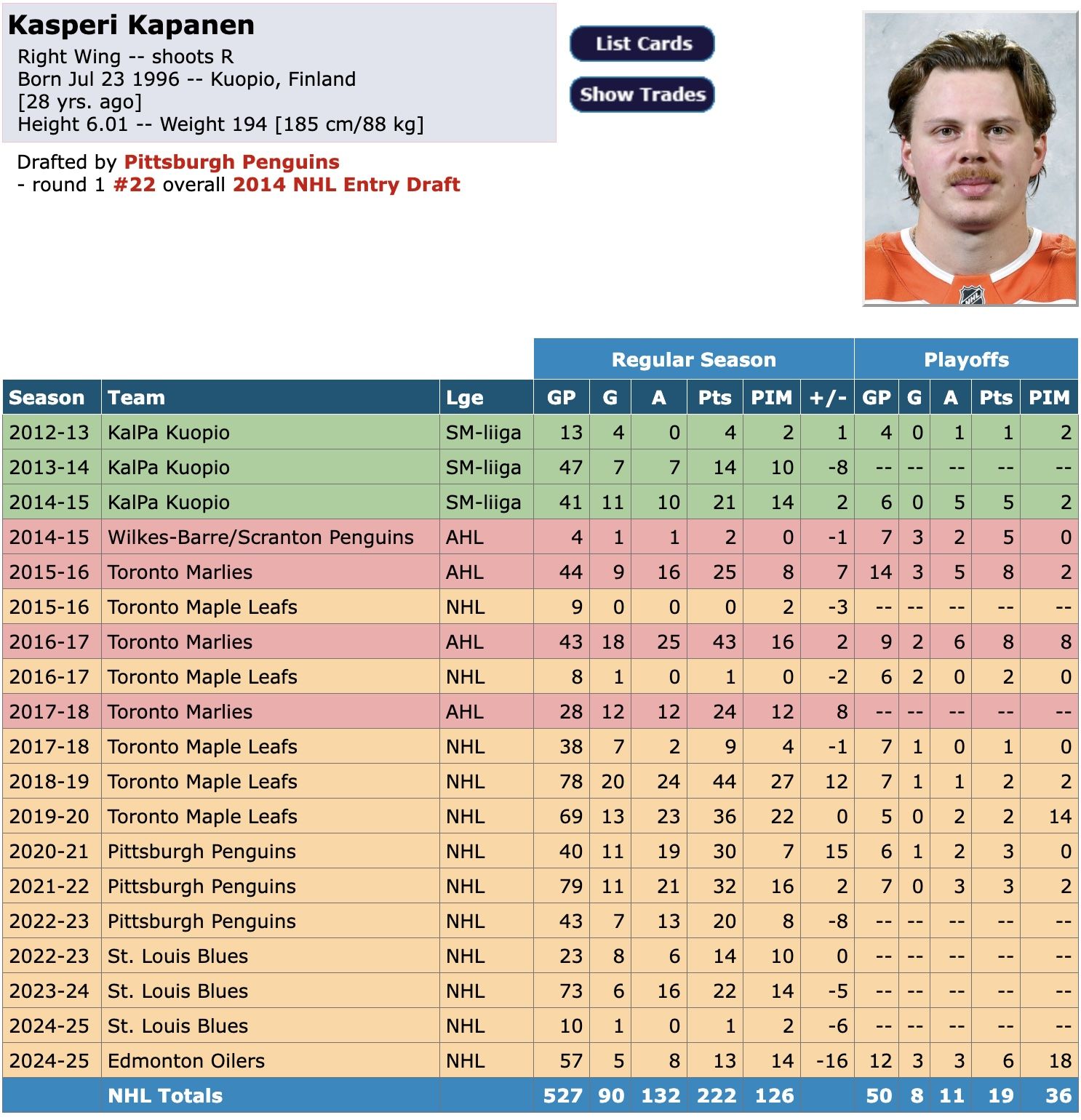 Edmonton Oilers sign aggressive, veteran NHL winger | Edmonton Journal