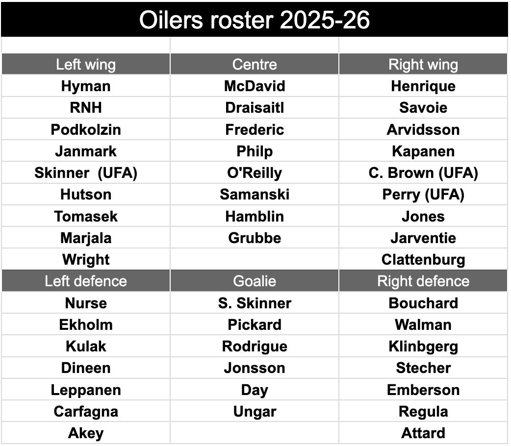 Edmonton Oilers sign aggressive, veteran NHL winger | Edmonton Journal