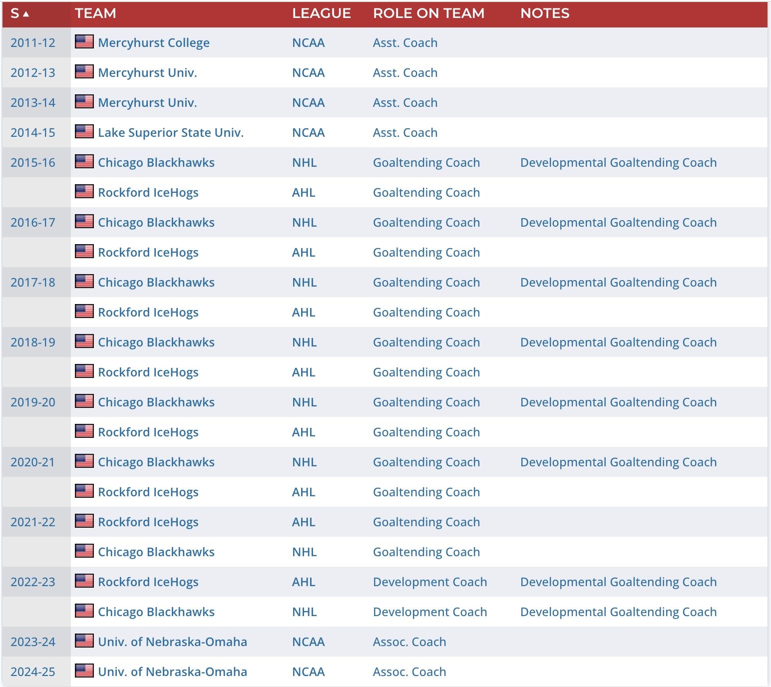 Edmonton Oilers country reacts to hiring spree, replacing Paul Coffey ...