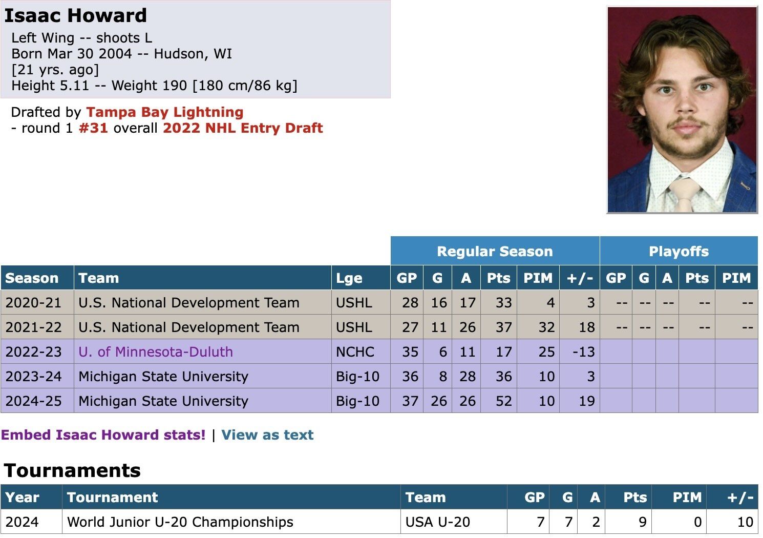 Edmonton Oilers acquire top Tampa prospect, moving out their own top ...