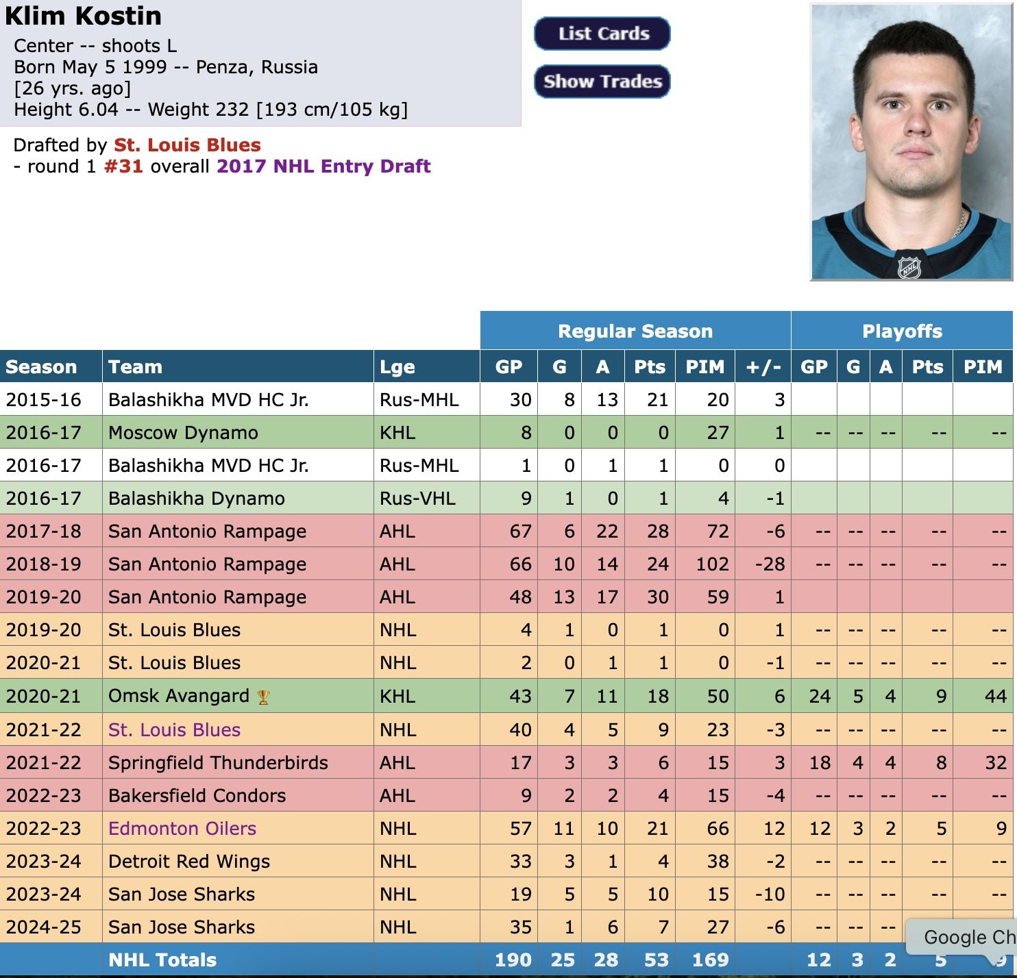 Edmonton fans show the love as ex-Oilers tough guy Klim Kostin yearns ...