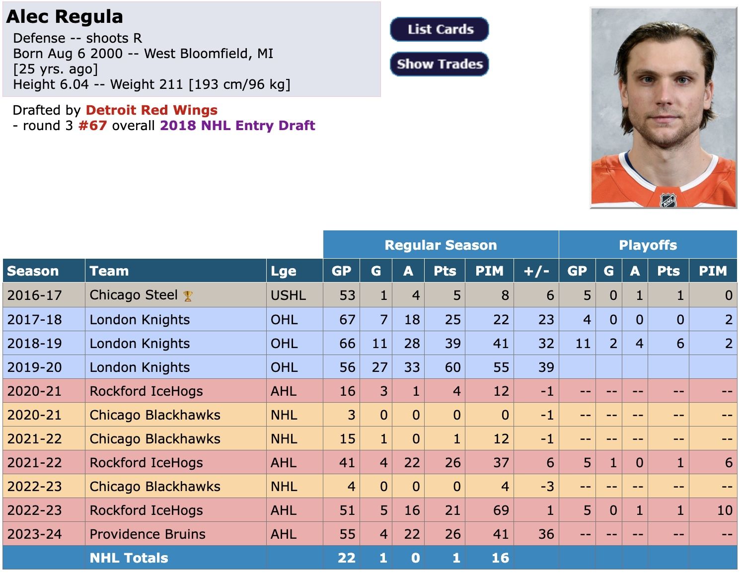 'He can move the puck': Big, skilled incoming d-man right off Stan ...