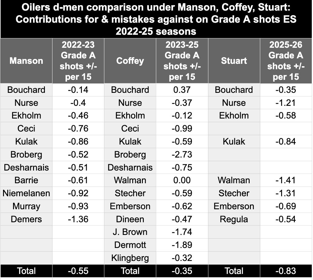 'Stink fest': Oilers commentators zero in on 22 exact causes of team's ...
