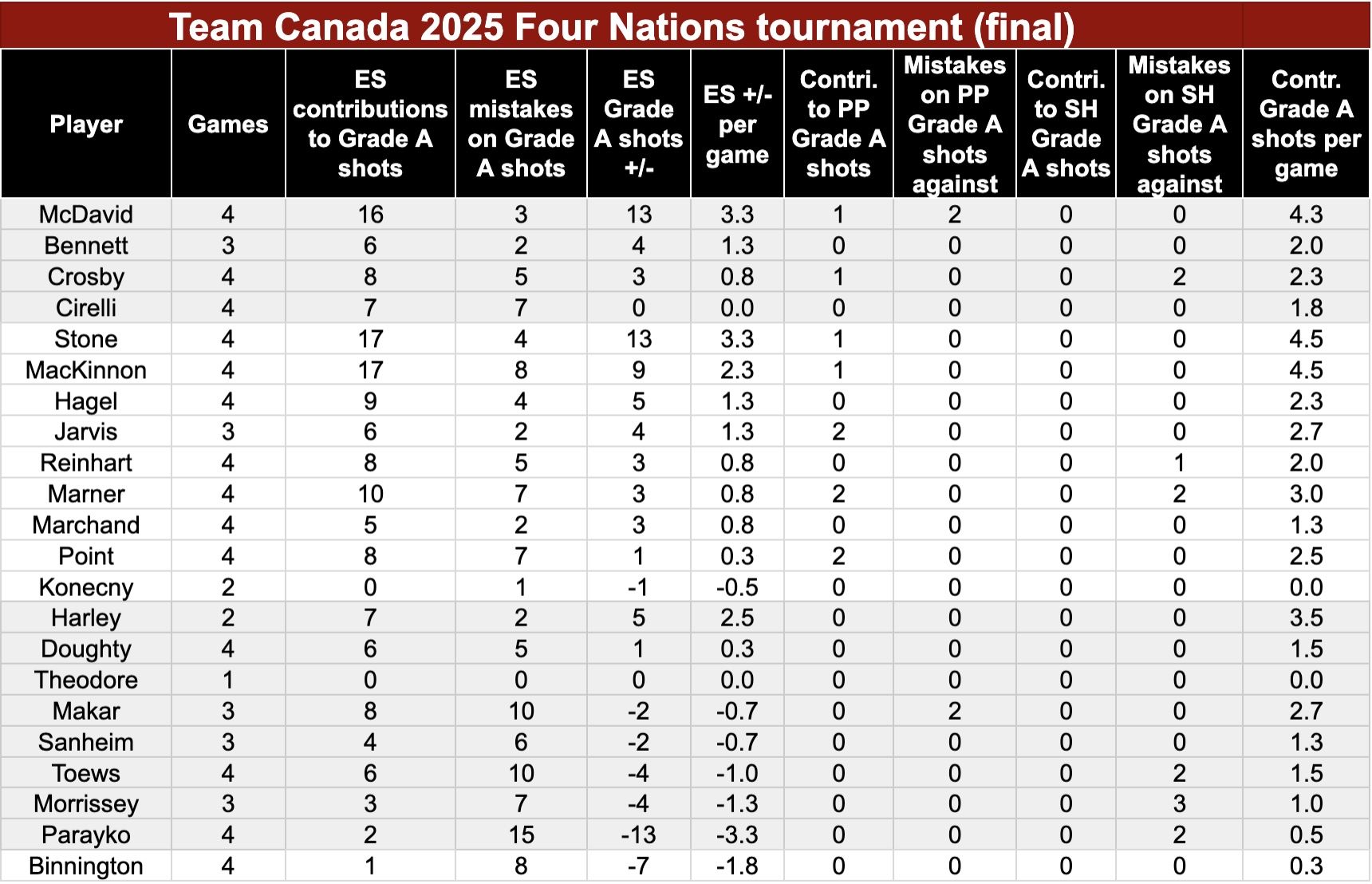 Embattled veteran gets a boost from Edmonton Oilers | Edmonton Journal