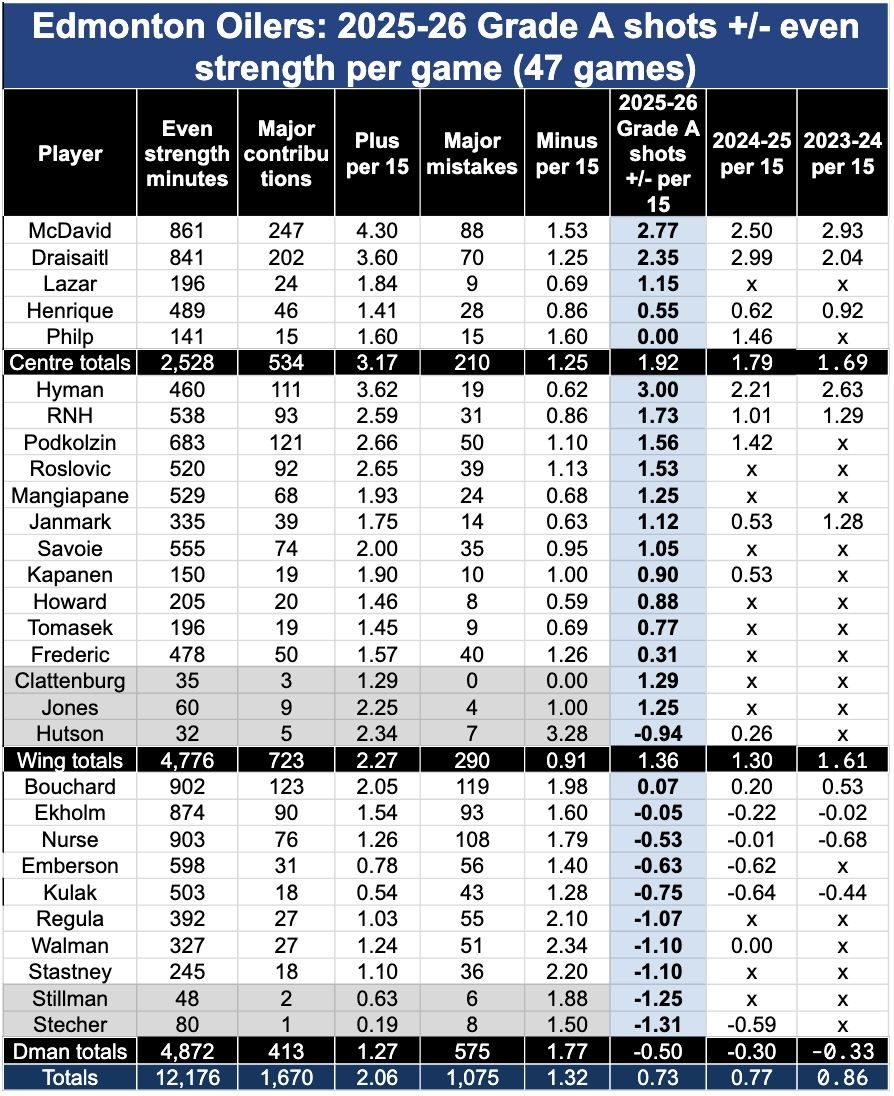 Oilers lack the cap space to bring in critical missing piece, team ...