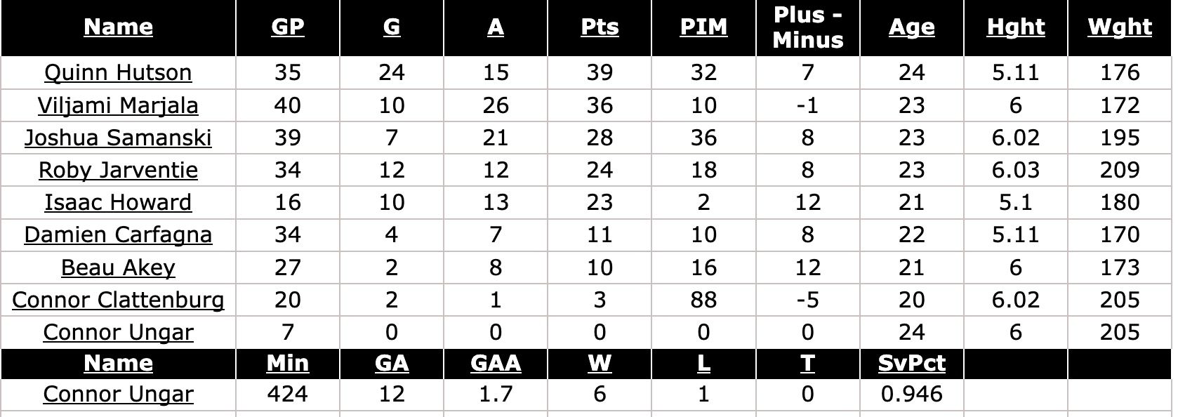 Stan Bowman has no choice but do that thing so many Edmonton Oilers ...