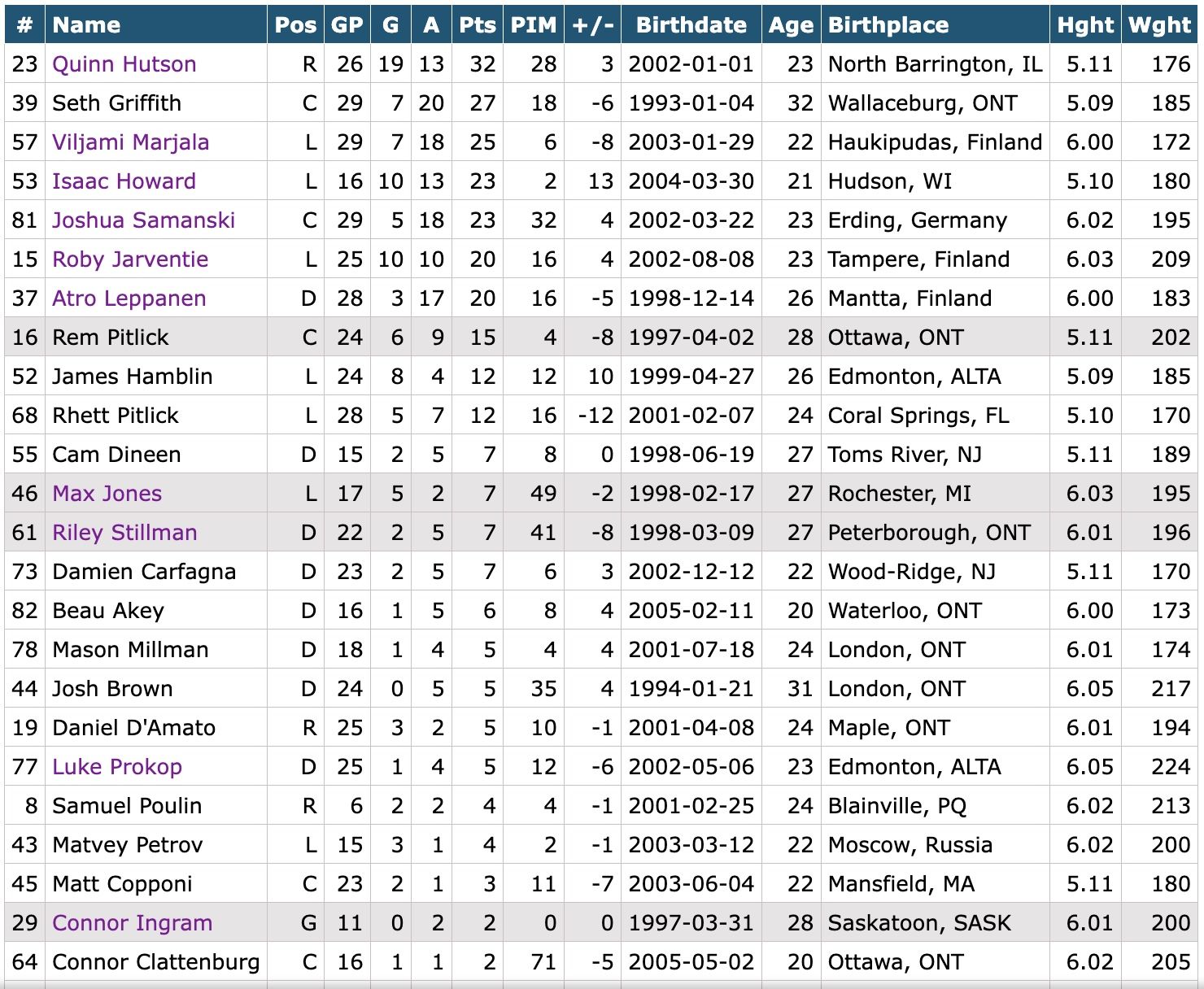 Edmonton Oilers need new winger to succeed where so many others have ...