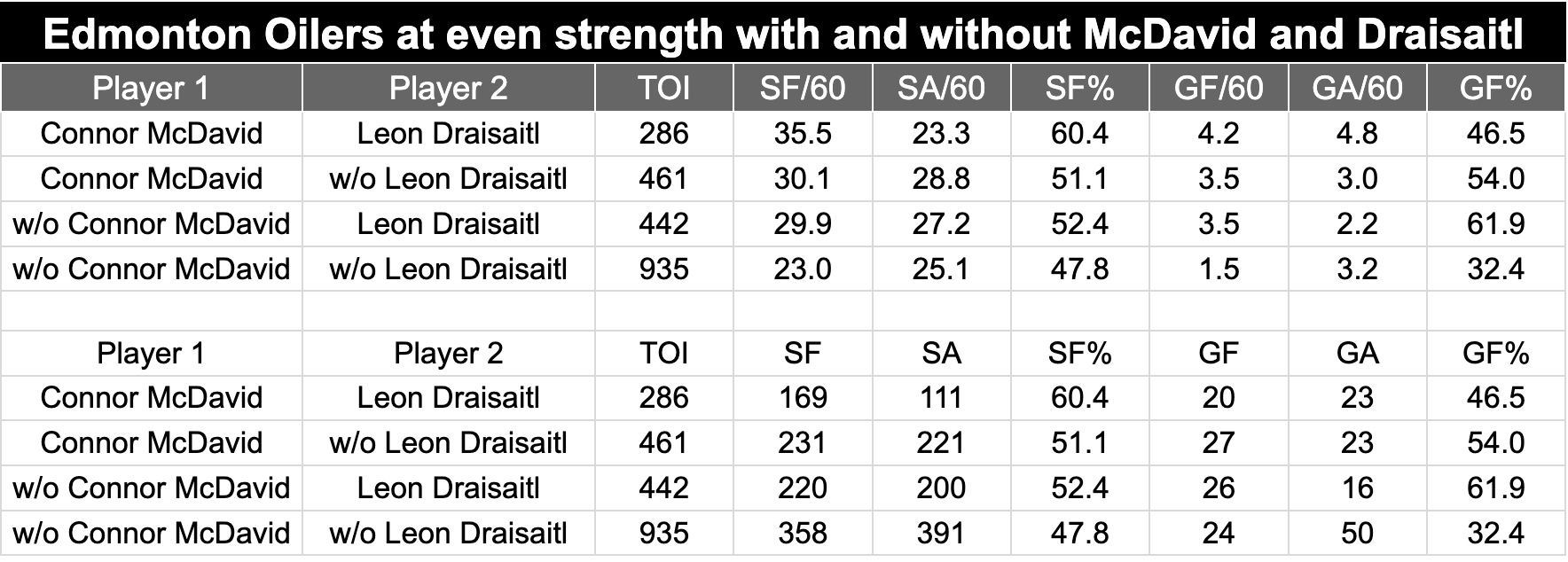 Edmonton Oilers need new winger to succeed where so many others have ...