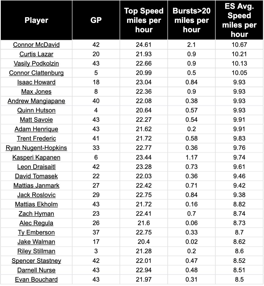 If Oilers are looking for toughness, there's an explosion of it in ...
