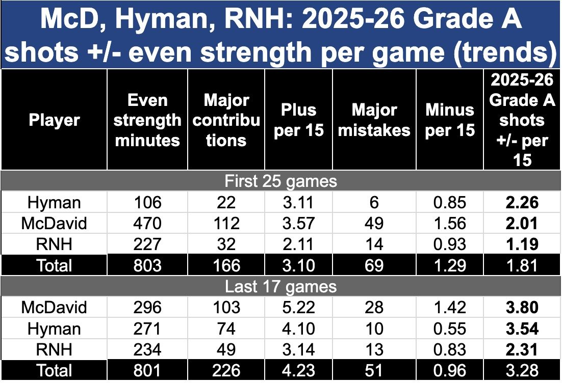 Knoblauch's riskiest move might be the only one that will work ...