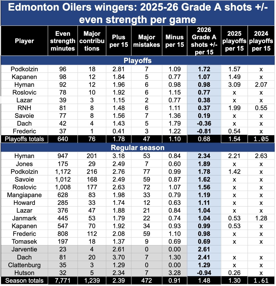 Are the Oilers going to make the same wretched mistake they made before ...