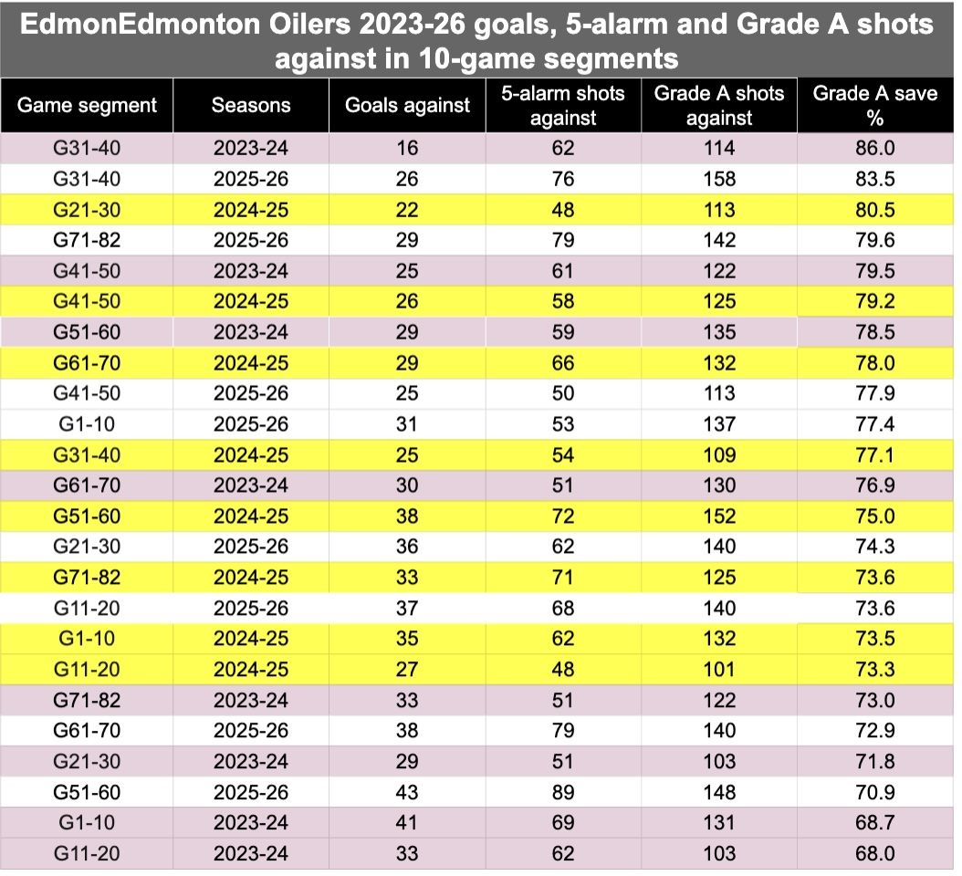NHL goalie market is glutted for Edmonton Oilers this summer | Edmonton ...