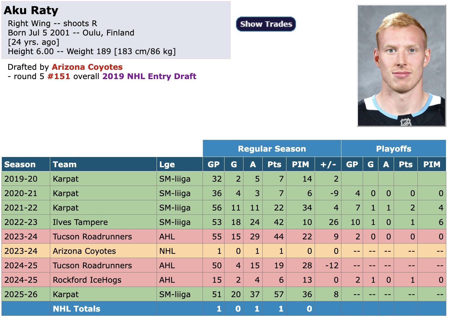 The Bowman plan fires again as Edmonton Oilers sign fast, free agent ...