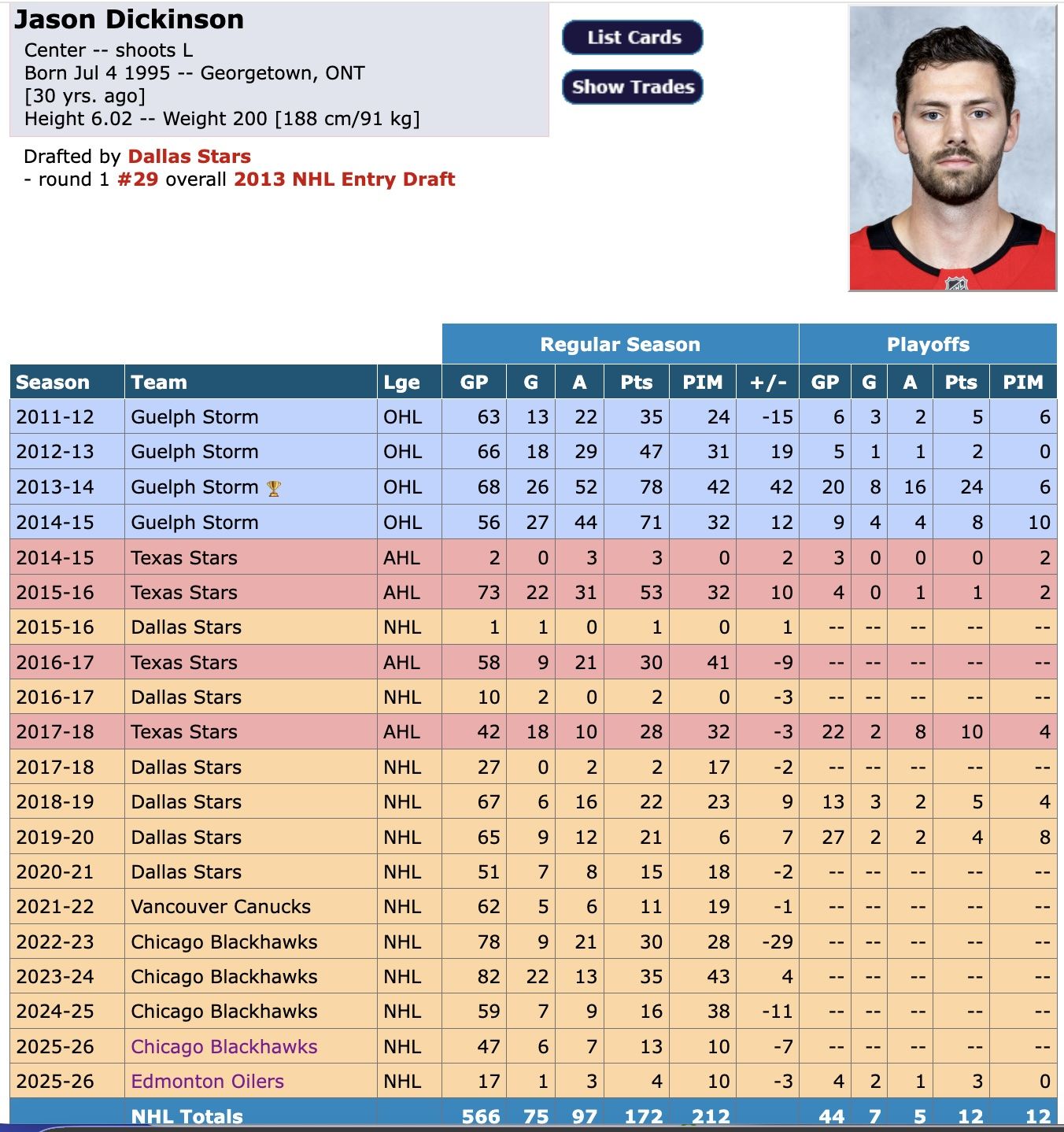 'Now that's a bargain': Hockey world reacts to Jason Dickinson's 5-year ...