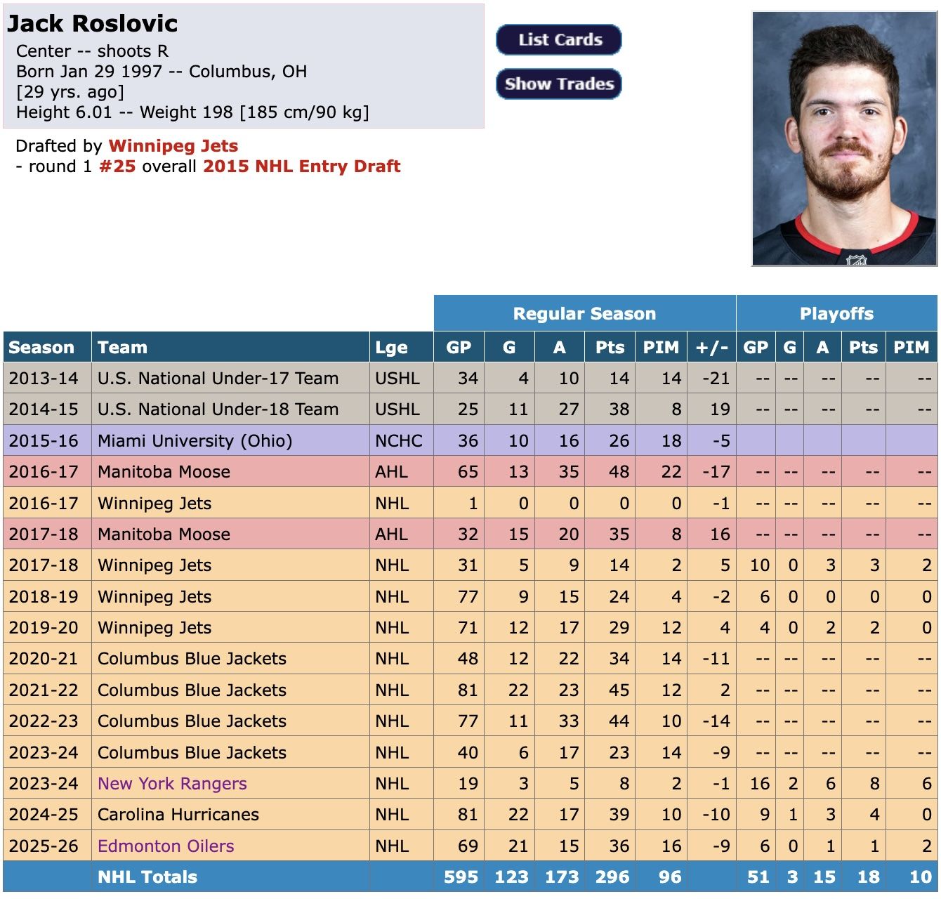 Edmonton Oilers likely to say goodbye to consistent 20-goal scoring forward