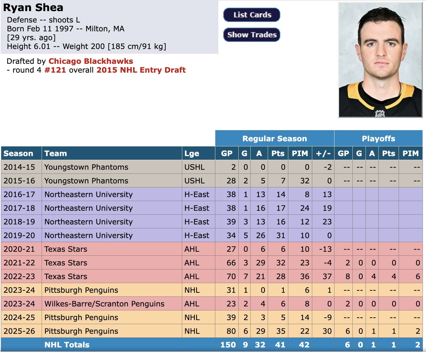 Edmonton Oilers sign Ryan Shea to contract | Edmonton Journal