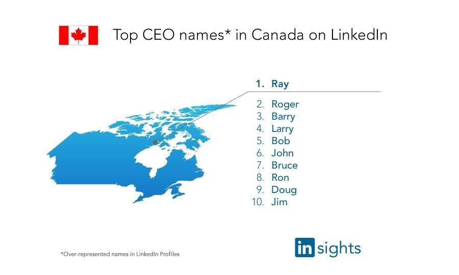 'Ray' the most common name for a Canadian CEO: LinkedIn | Financial Post