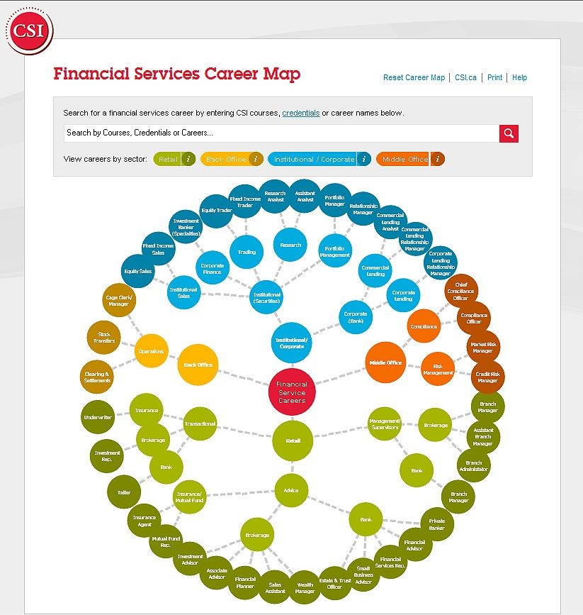 How to map out your career in the financial services industry ...