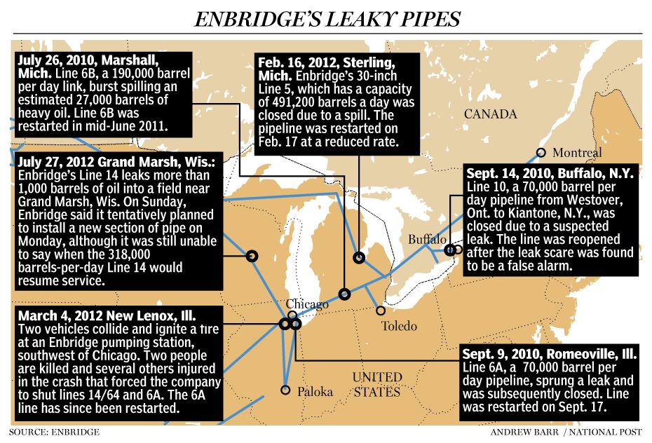 Enbridge Wisconsin pipeline leak fresh blow for company's battered brand | Financial Post
