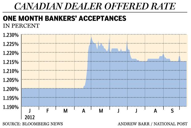 Cdor affects $6-trillion in investments, so why such poor disclosure ...