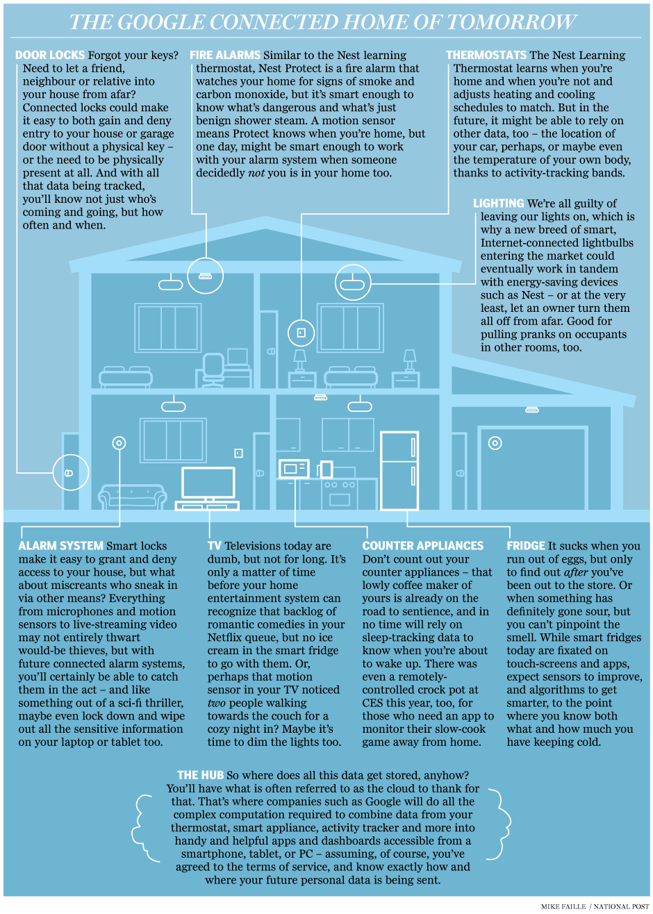 Here's what the Google connected home of tomorrow looks like ...